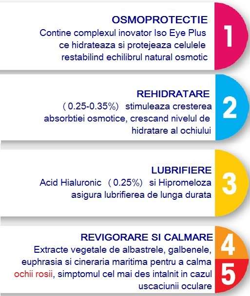 Isomar PLUS Picaturi pentru ochi uscati 10ml | eFarma